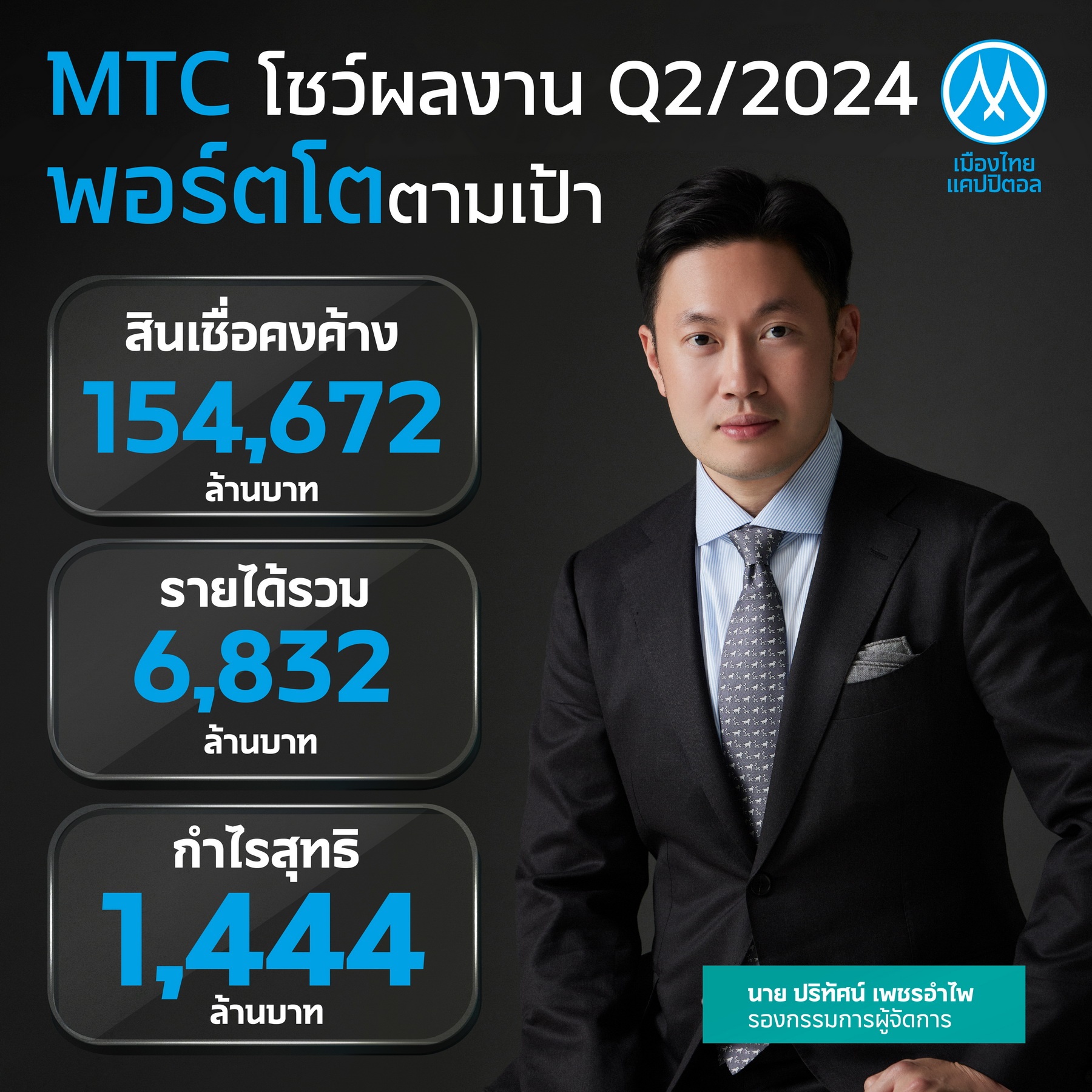 MTC เดินหน้ากระจายแหล่งเงินทุนเพื่อสังคม ดันพอร์ต Q2/67 โต 16% รักษามาตรฐานพอร์ตสินเชื่อตามเป้า ...